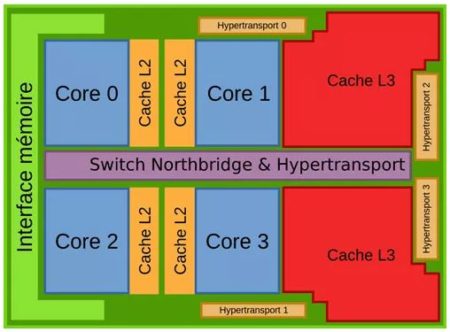 What Does Processor Count Mean? - PC Guide 101