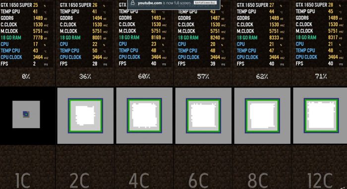 Build Guide for PC Builds for Minecraft (Custom & Pre-built)