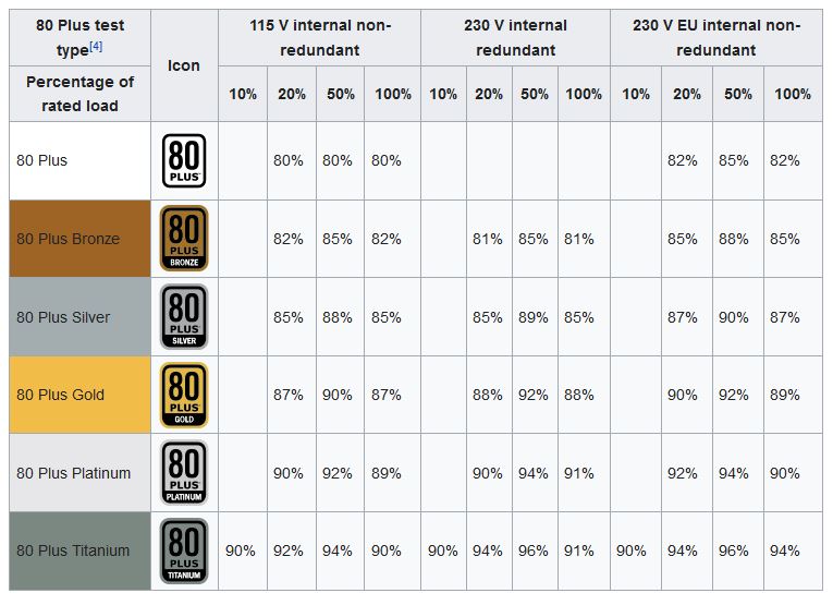 How Difficult Is It To Build a PC? - PC Guide 101