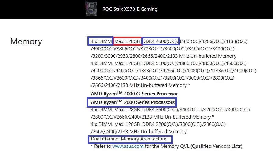 How to Check How Much RAM Your Motherboard Can Support?