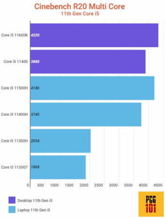 Laptop CPU vs. Desktop CPU - How They Differ - PC Guide 101