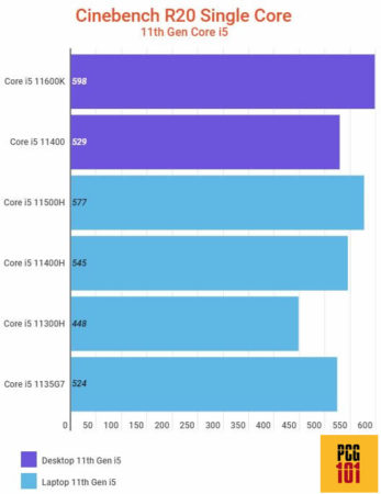 Laptop CPU vs. Desktop CPU - How They Differ - PC Guide 101