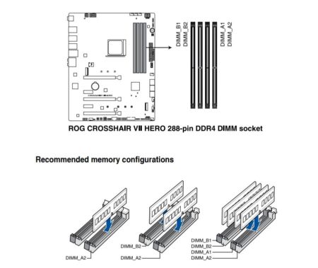 How to Check if RAM is Dual Channel? - PC Guide 101