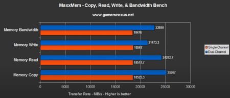 How to Check if RAM is Dual Channel? - PC Guide 101