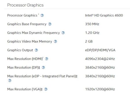 How Do I Know If My Graphics Card Supports 4K? (Answered)