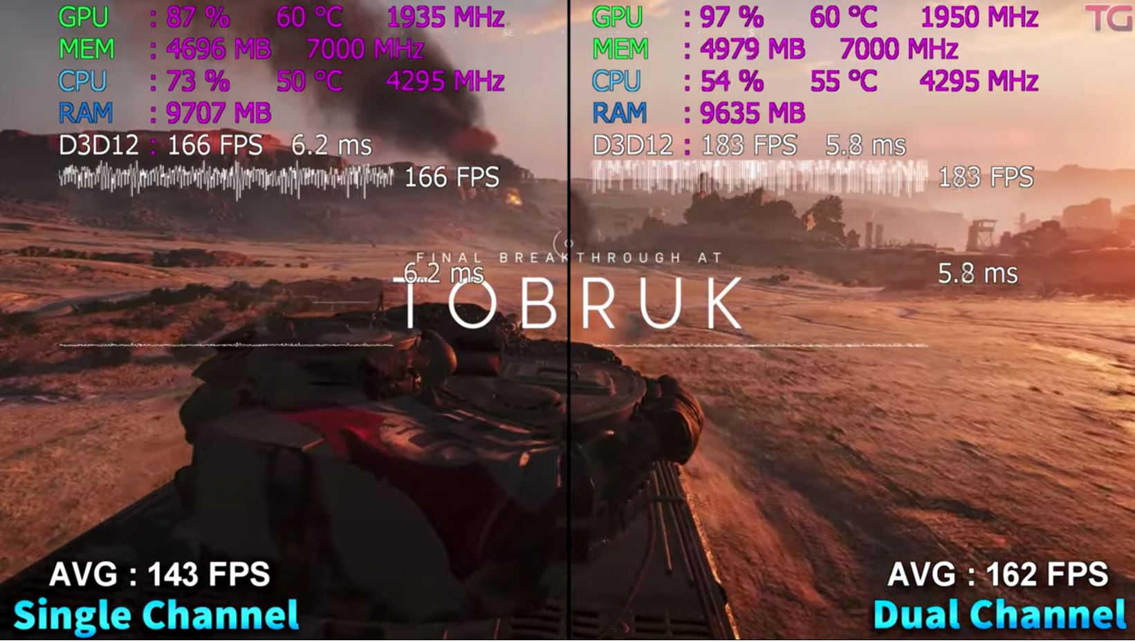 How to Check if RAM is Dual Channel? - PC Guide 101