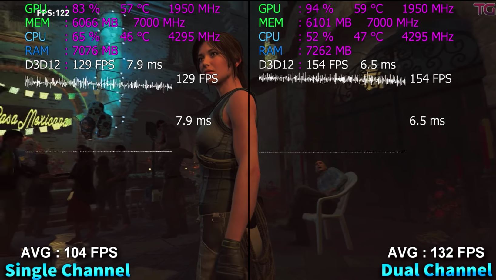 How to Check if RAM is Dual Channel? - PC Guide 101