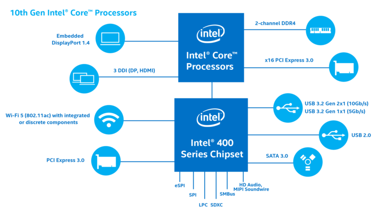 Do Laptops Have PCIe Slots? - PC Guide 101