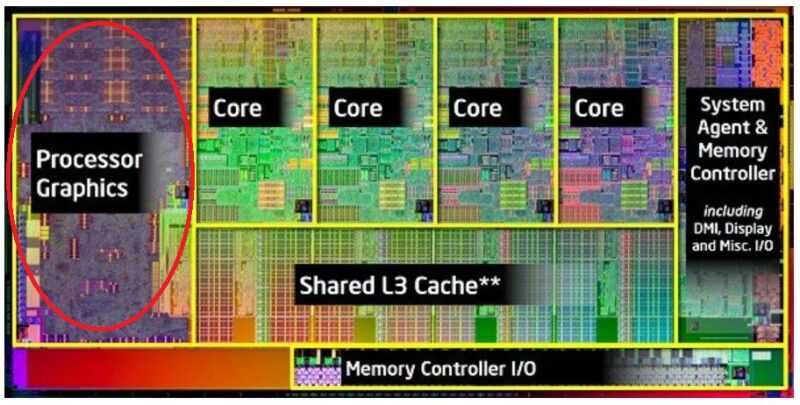 Do I Need Integrated Graphics PC Guide 101