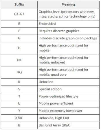 Do All CPUs Have Integrated Graphics Card? - PC Guide 101