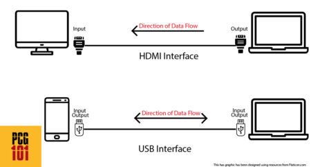 Does My Laptop Have an HDMI Input? - PC Guide 101