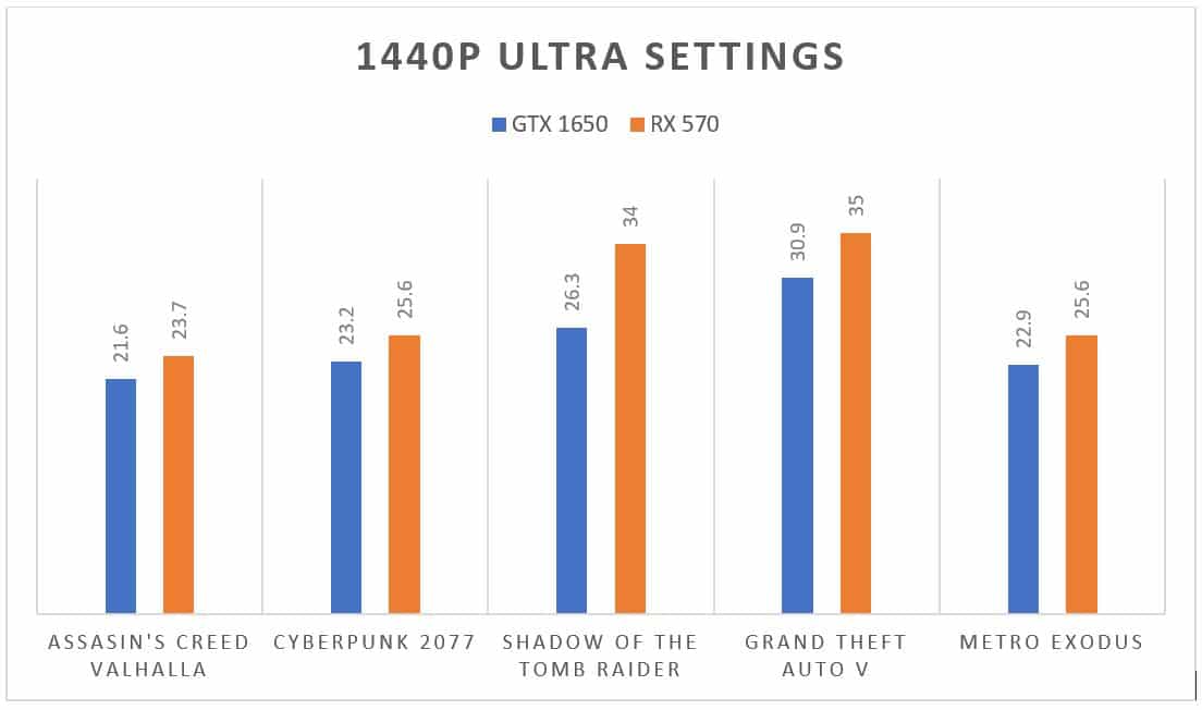 Is the GTX 1650 Good for Gaming? Is it Worth the Money?