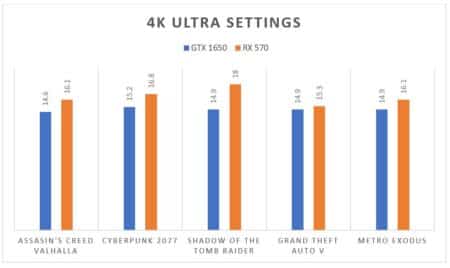 Is the GTX 1650 Good for Gaming? Is it Worth the Money?