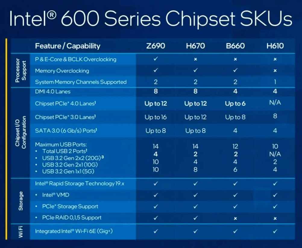 Intel K Vs KF Vs F Series CPUs Understanding The Differences Intel K Vs KF Vs F Series CPUs Understanding The Differences