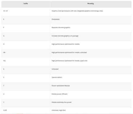 What Kind of Computer Do I Have? - PC Guide 101