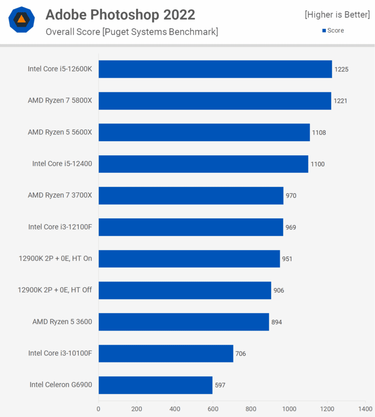 Is Intel Celeron Good for Graphic Design? - PC Guide 101